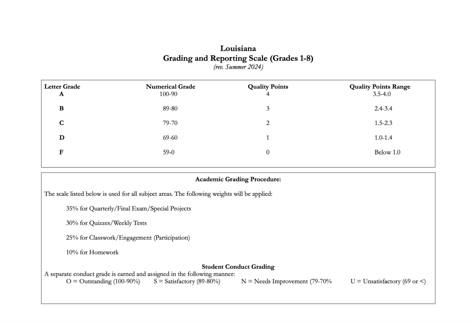 Fannie C Williams Charter School
